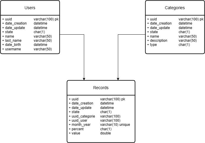 GitHub - MoroniAg/my-budget: Application project for the efficient ...