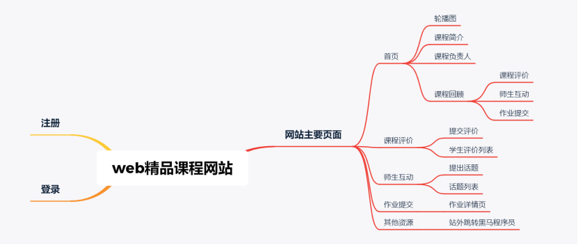 GitHub - nankou/excellent_course_web: 基于Vue.js+BootStrap实现的精品课程网站