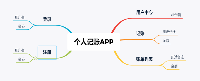 GitHub - nankou/Account_Application: 基于JAVA开发的Android记账APP