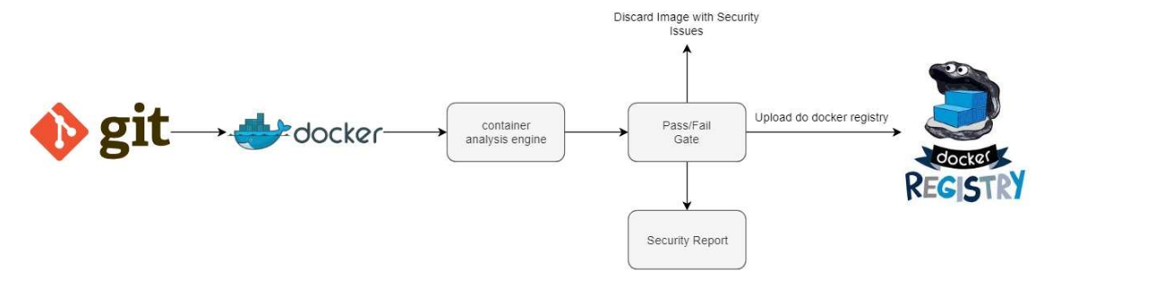 GitHub - mklmfane/betvictor