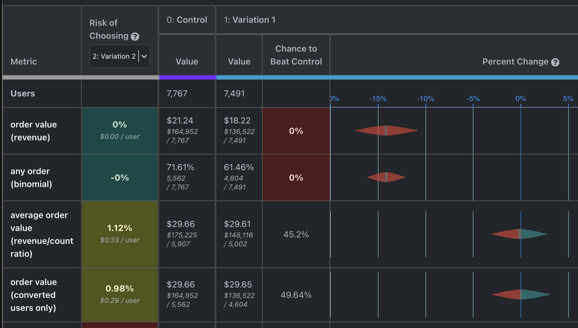 [Bug] Broken vertical guides in CI plot when metric names are long · Issue #884 · growthbook ...