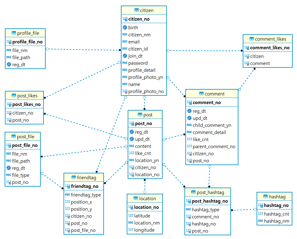 GitHub - isemang/citizen: 🧑 사람들의 스토리를 공유해봐요