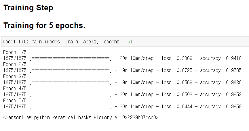 GitHub - seunguri/TensorFlow-MNIST: Algorithm_Opensource_with_TensorFlow