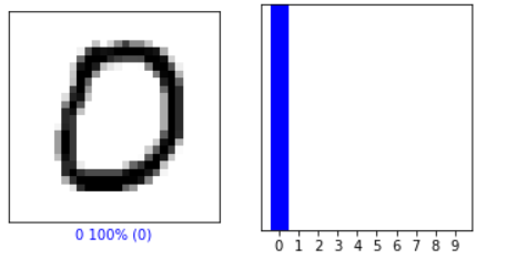 GitHub - seunguri/TensorFlow-MNIST: Algorithm_Opensource_with_TensorFlow