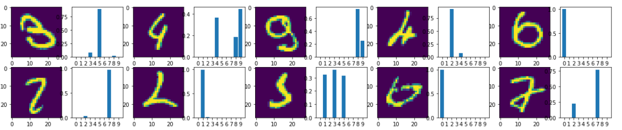 GitHub - seunguri/TensorFlow-MNIST: Algorithm_Opensource_with_TensorFlow