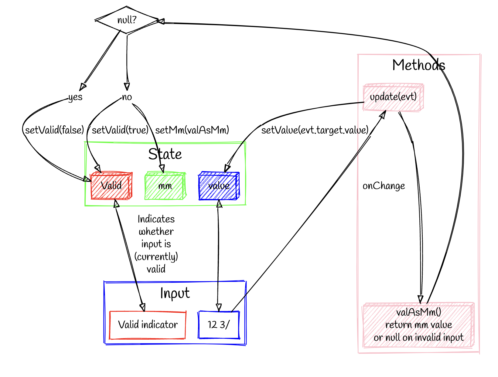 Manually Enter Measurements in imperial units · Issue #2246 ...
