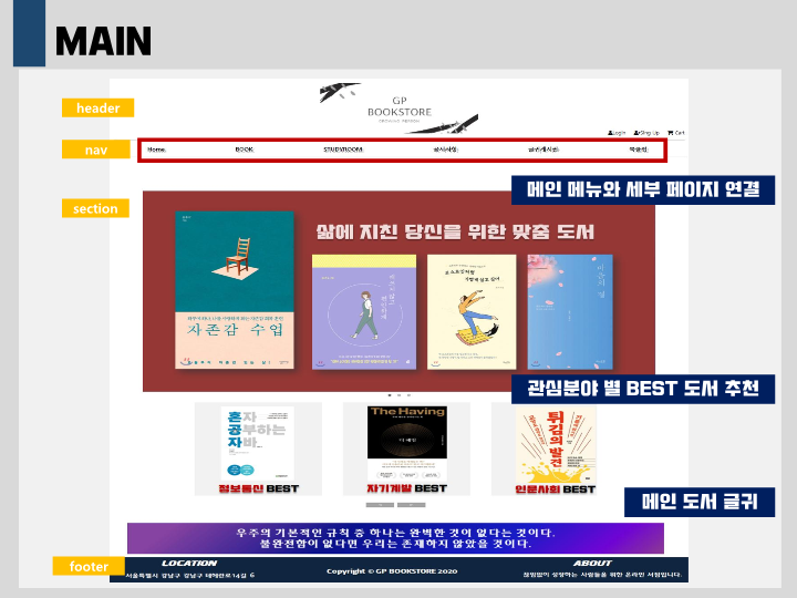 GitHub - naheechan/projectSemi