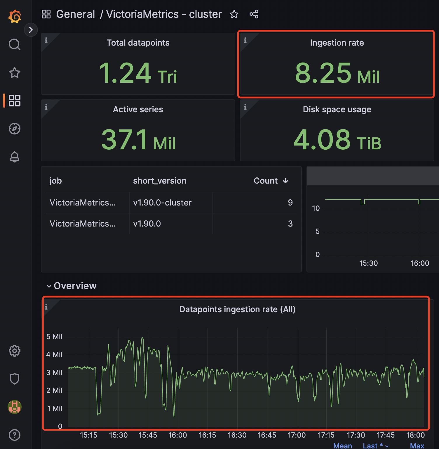 The difference between vm_vminsert_metrics_read_total and vm_rows_inserted_total · Issue #4172 ...