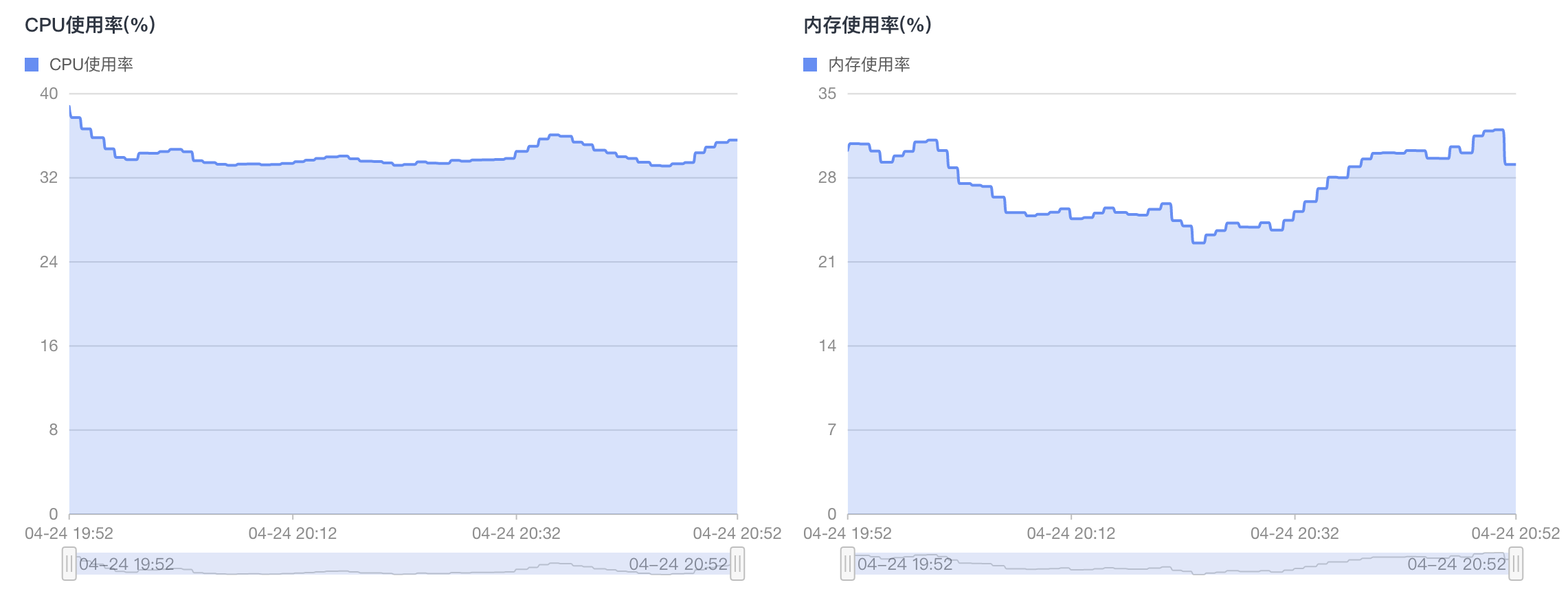How to solve the data delay caused by the insertion speed faster than the processing speed of ...