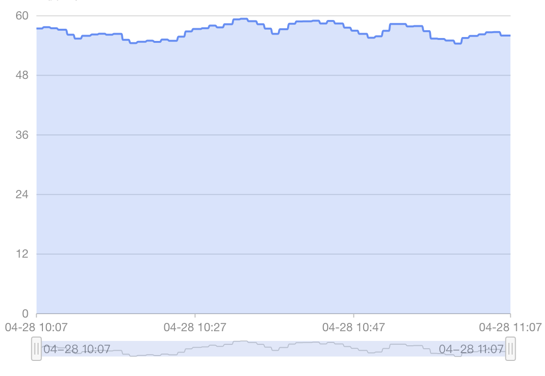 There is a write performance bottleneck on my vm cluster, but the CPU and memory usage of the ...
