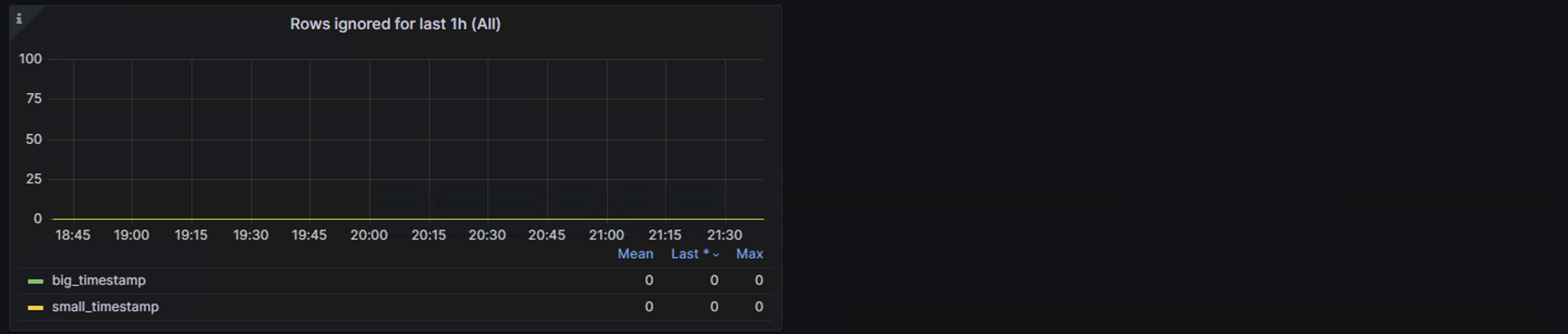 There is a write performance bottleneck on my vm cluster, but the CPU and memory usage of the ...
