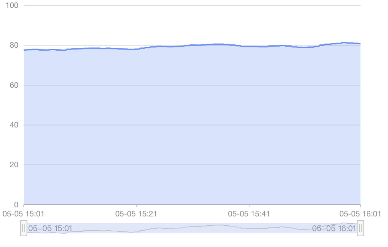 There is always a node in the vm cluster that has a insert performance bottleneck, and it is not ...
