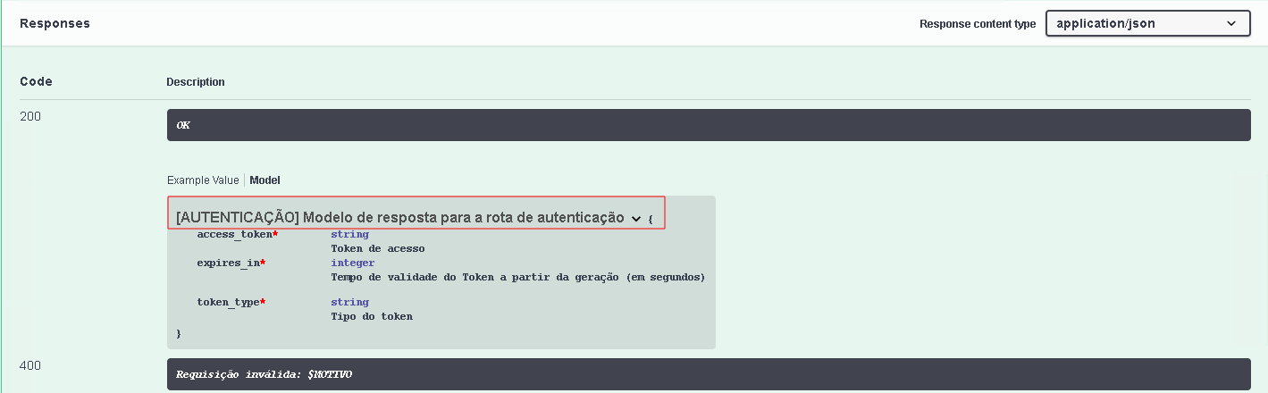 Character Encoding In Model Names · Issue 364 · Python Restxflask Restx · Github