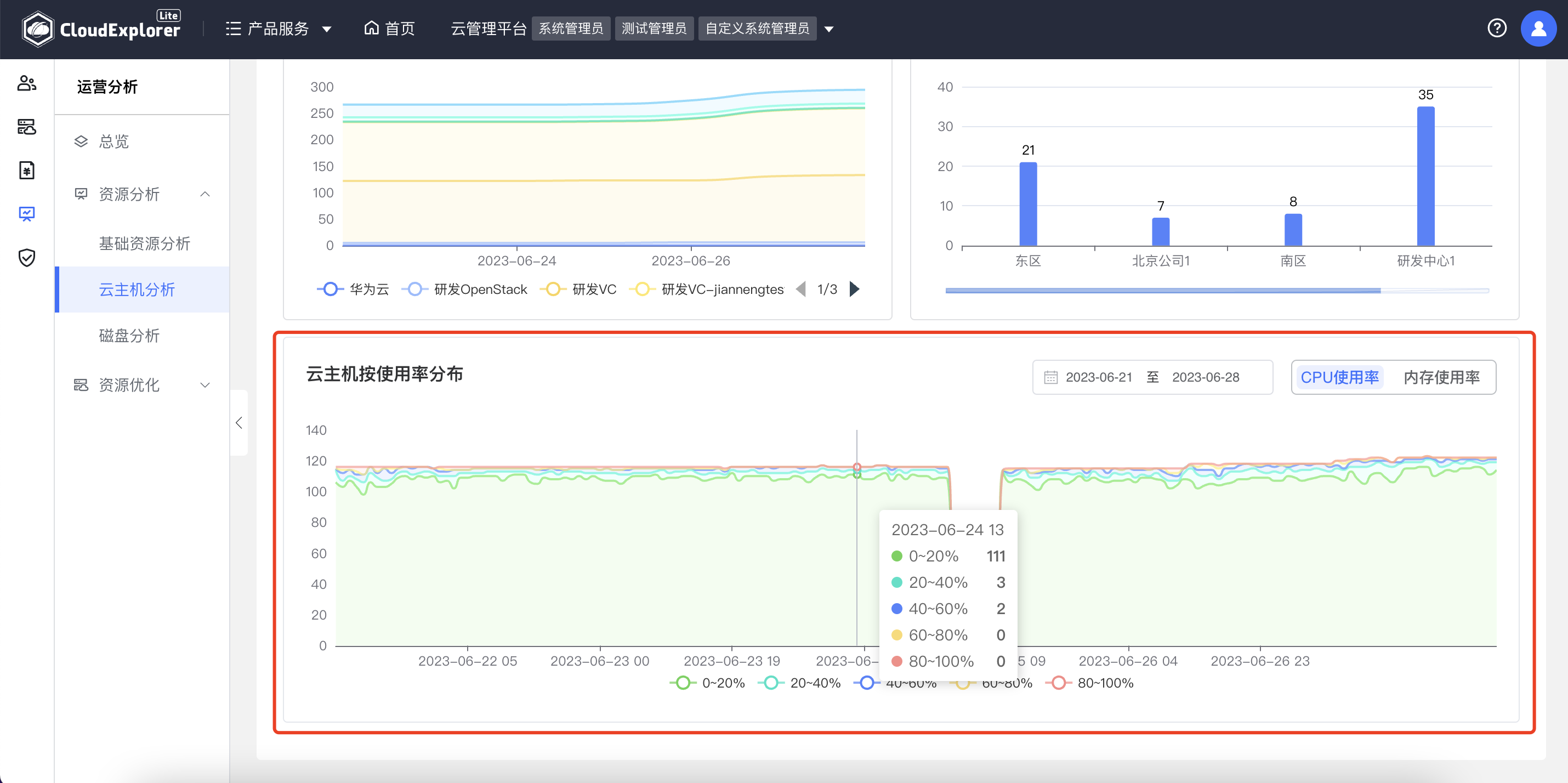 运营分析 云主机分析,增加历史已删除云主机的资源分析 · Issue 225 · Cloudexplorer Dev