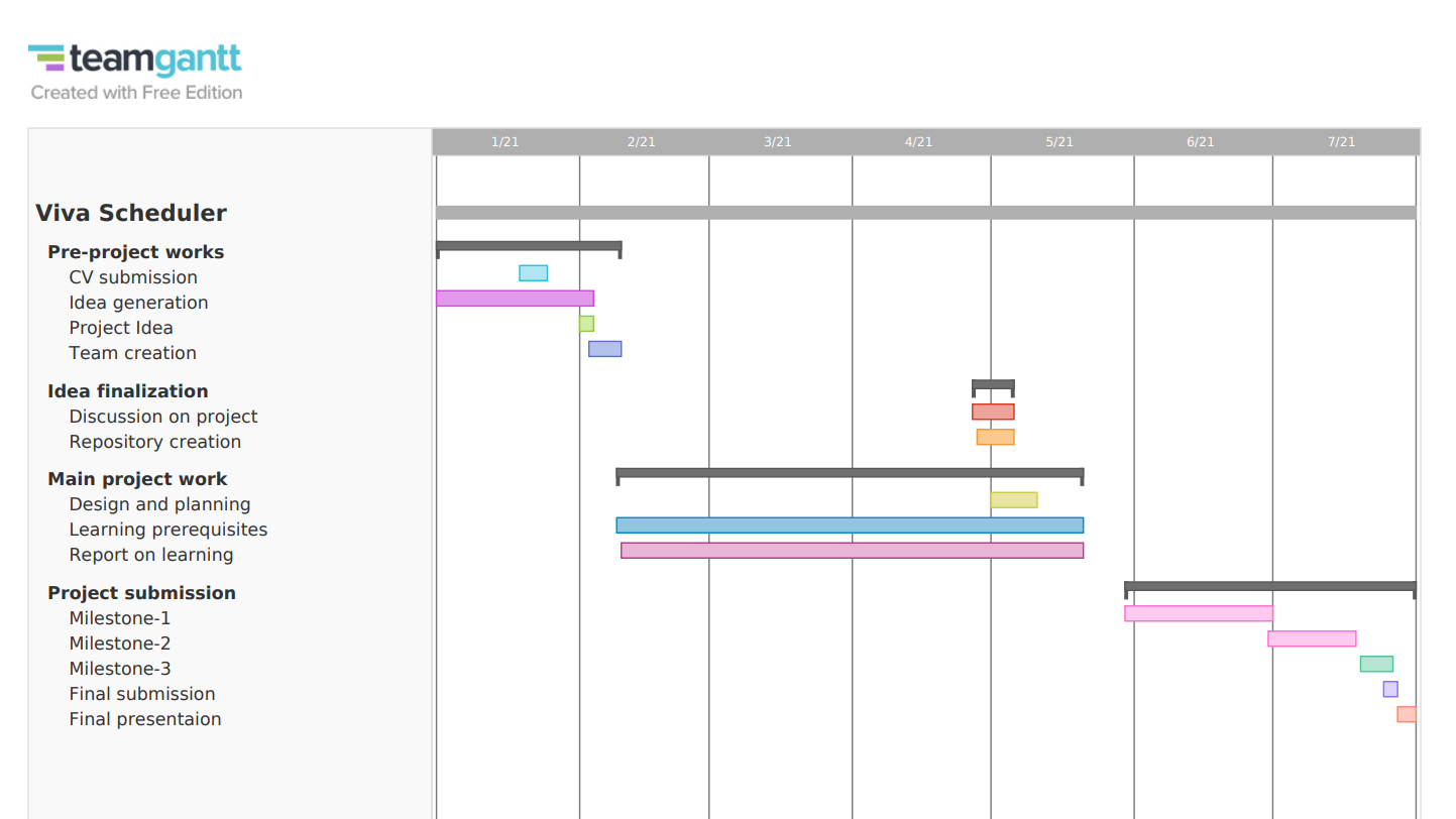 GitHub - Jak57/SUST-viva-scheduler: SUST Viva Scheduler