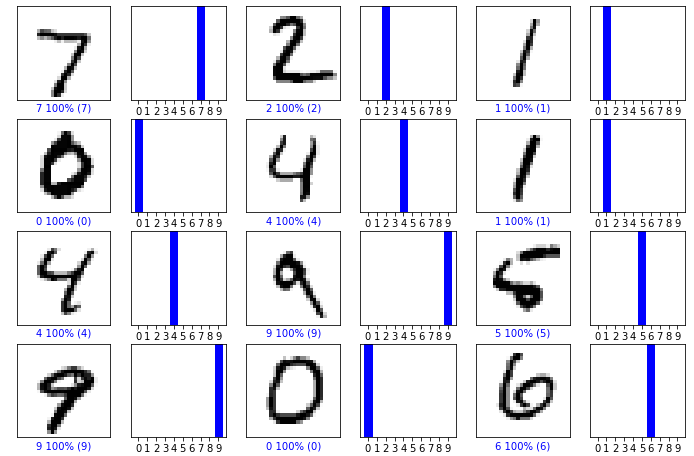 Github Bigstar9906 Algorithm 03