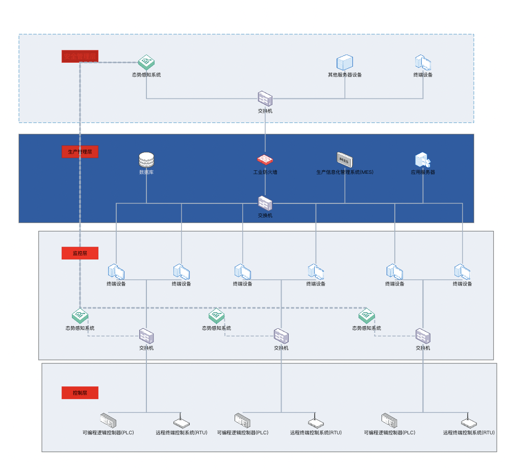 当combo与nodes都设置的xy时， combo中的node 位置渲染不对。 · Issue #3909 · antvis/G6 · GitHub