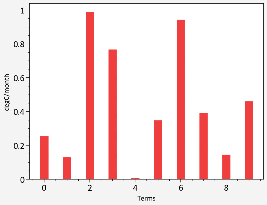 Can Not Add Hatch With Bar Plot · Issue 389 · Proplot Devproplot · Github
