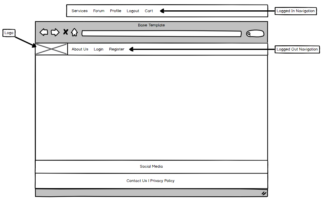 GitHub - JackBen2019/Jack-Bennett-Full-Stack-Frameworks-Milestone-Project