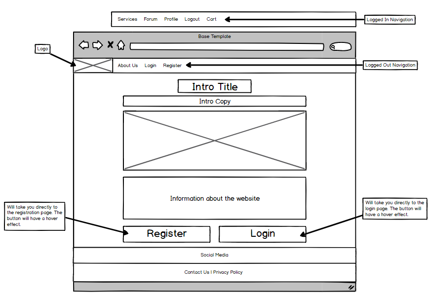 GitHub - JackBen2019/Jack-Bennett-Full-Stack-Frameworks-Milestone-Project