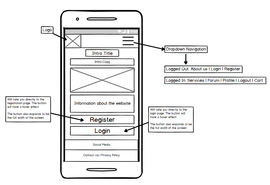 GitHub - JackBen2019/Jack-Bennett-Full-Stack-Frameworks-Milestone-Project