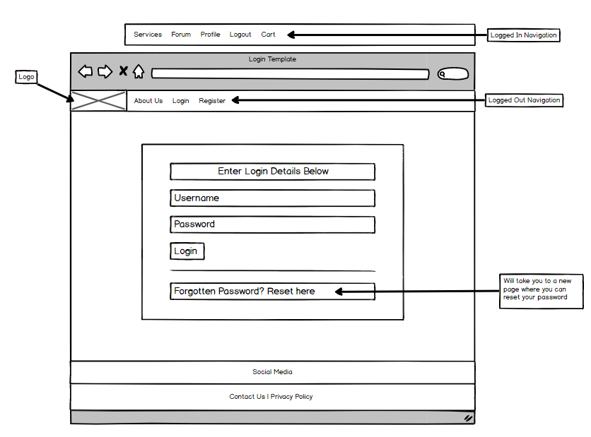 GitHub - JackBen2019/Jack-Bennett-Full-Stack-Frameworks-Milestone-Project
