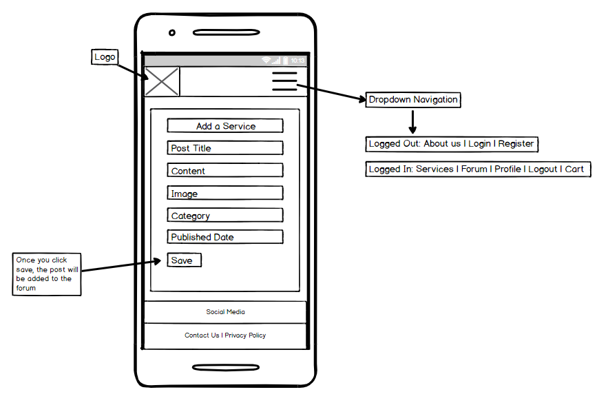 GitHub - JackBen2019/Jack-Bennett-Full-Stack-Frameworks-Milestone-Project
