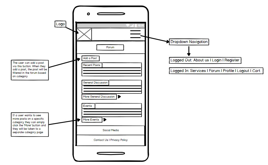 GitHub - JackBen2019/Jack-Bennett-Full-Stack-Frameworks-Milestone-Project