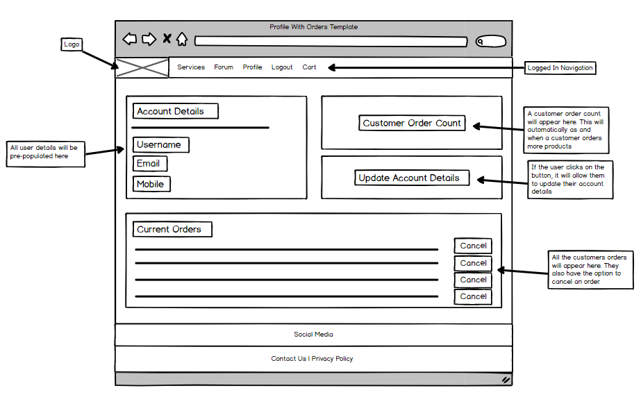 GitHub - JackBen2019/Jack-Bennett-Full-Stack-Frameworks-Milestone-Project