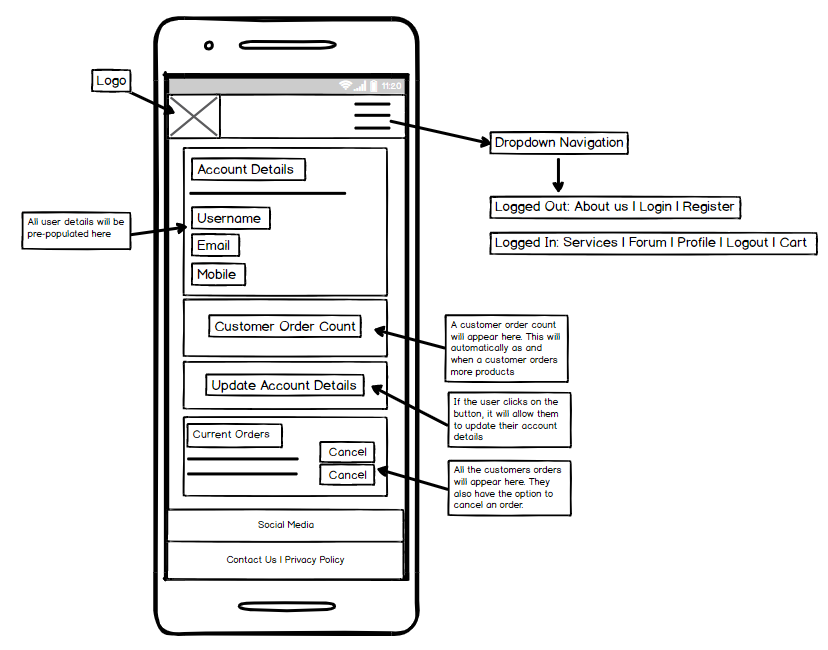GitHub - JackBen2019/Jack-Bennett-Full-Stack-Frameworks-Milestone-Project