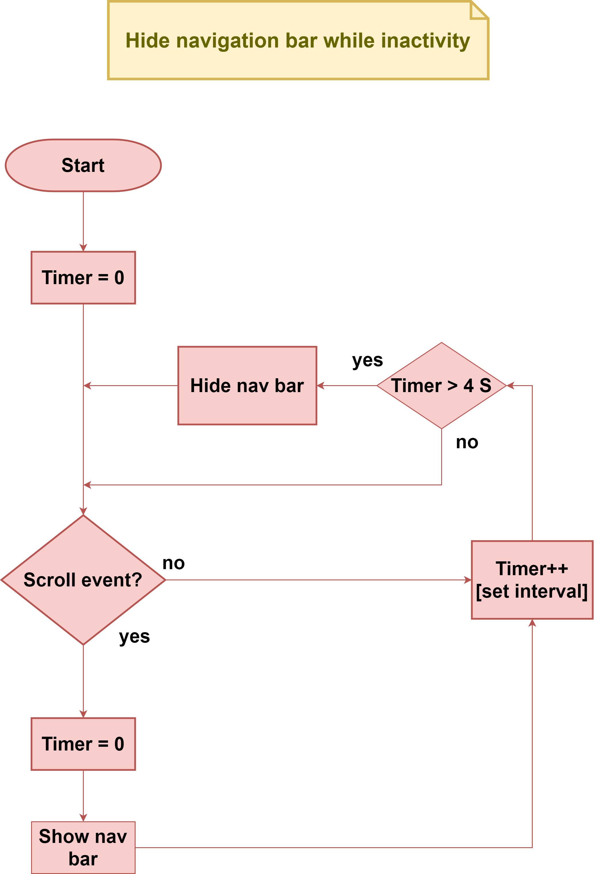 GitHub - 99zarka/landingPageFWD: A project related to the FWD web development scholarship that ...