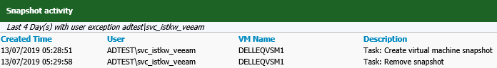 85 Snapshot activity · Issue #685 · alanrenouf/vCheck-vSphere · GitHub