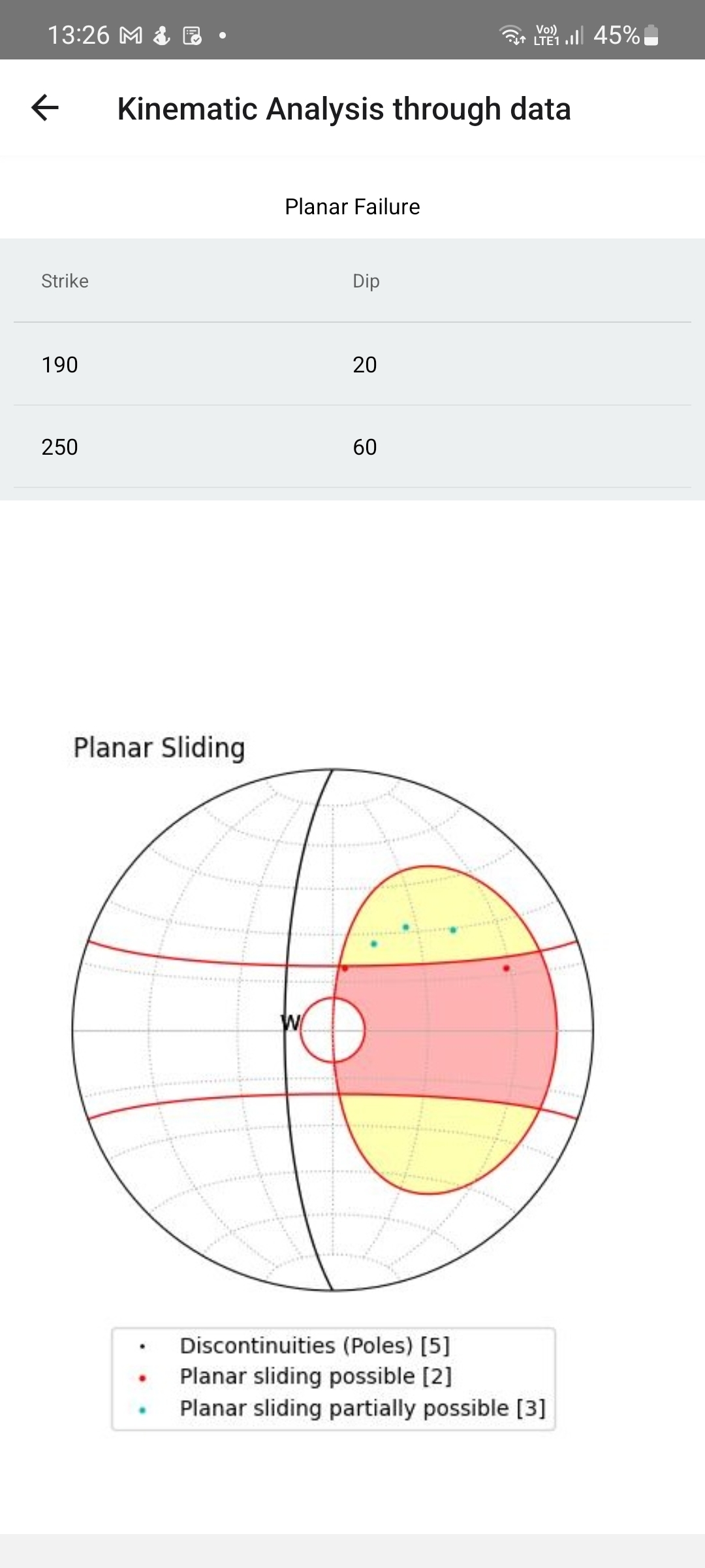 GitHub - amithgolla/landslidesApp: landslides app as a part of BTP