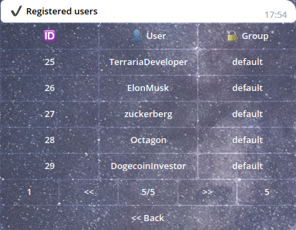GitHub - montaq/tshock-tg-admin: Simple Telegram bot that allows you to administer a TShock ...