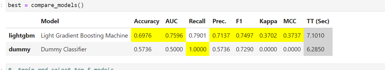 [BUG]: compare_models() returns only two models · Issue #3551 · pycaret/pycaret · GitHub