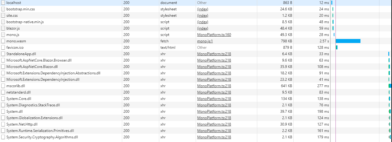 Issues With Current Head 044067 · Issue 16409 · Dotnetaspnetcore · Github 