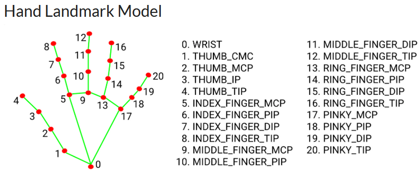 GitHub - Himani03/Virtual-mouse-using-hand-gestures: With help of this ...