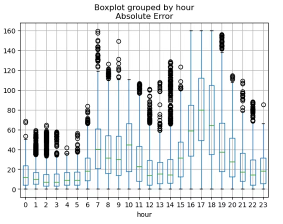 the kernel size setting for the Series decomposition block · Issue #96 · cure-lab/LTSF-Linear ...