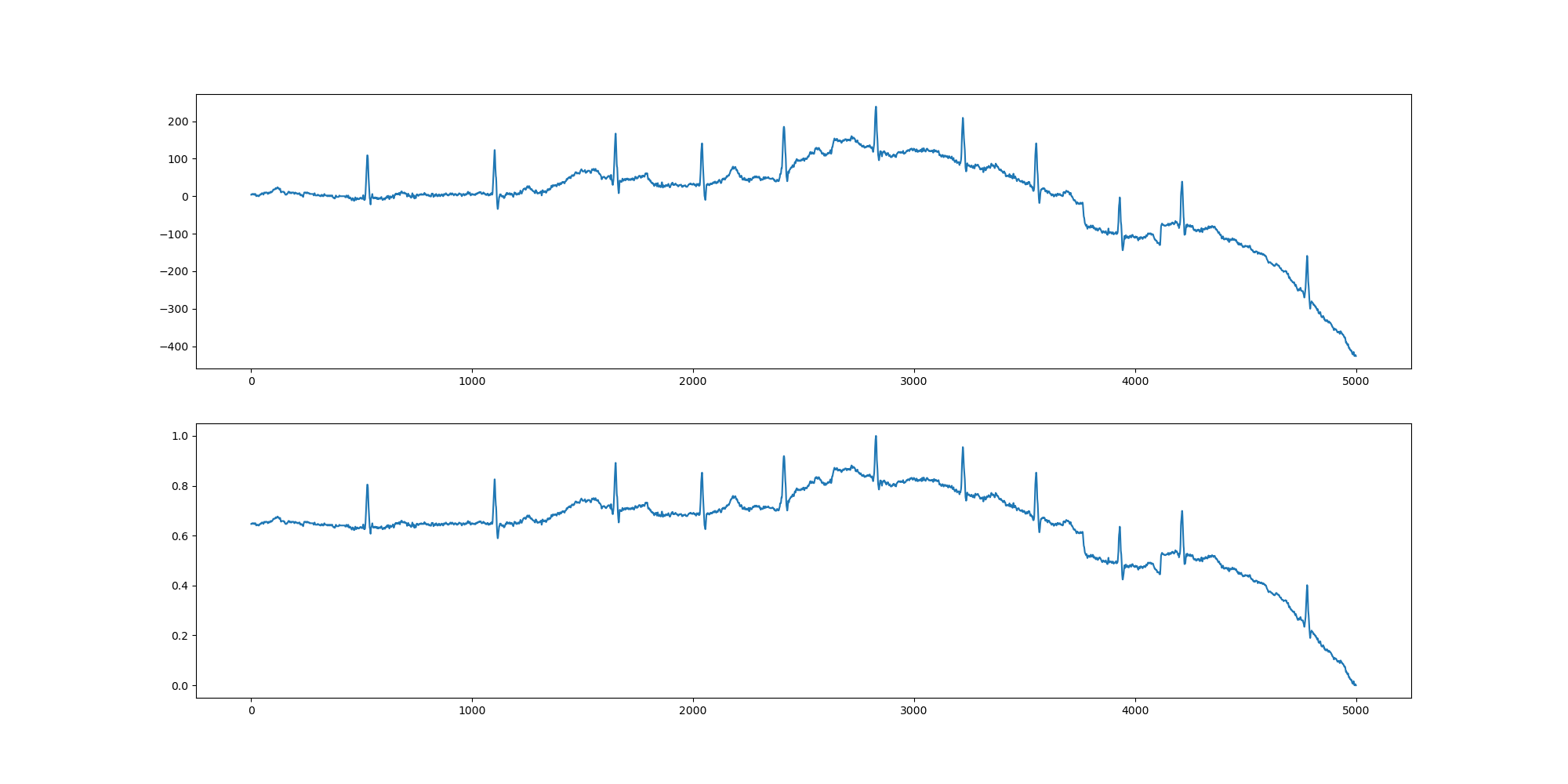 MinMaxNormalization Not Resulting in Expected 0-1 Range · Issue #12 · DeepPSP/torch_ecg · GitHub