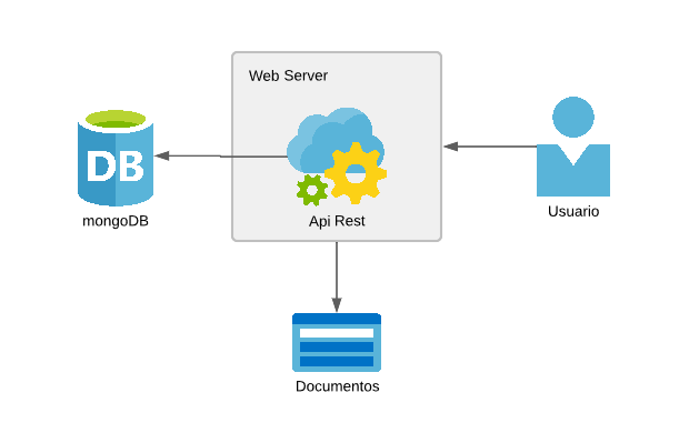 GitHub - AldemarRamirez/FrontEnd-Challenge: Consumo de Api Restful con framework React