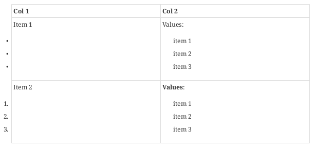 List bullet or number position is absolute left within a table cell · Issue #1965 · asciidoctor ...