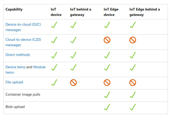 [Technical Question] Wondering why a device using gateway hostname in ...