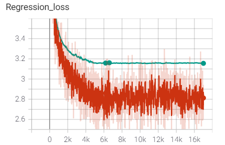 模型在自己的训练集上效果不理想 · Issue #569 · zylo117/Yet-Another-EfficientDet-Pytorch · GitHub