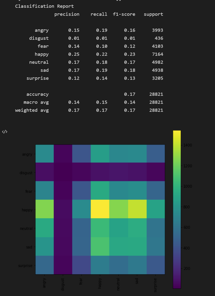 GitHub - radifanfariz/Face_Expression_Recognition: Deep Learning (CNN) implementation to make ...