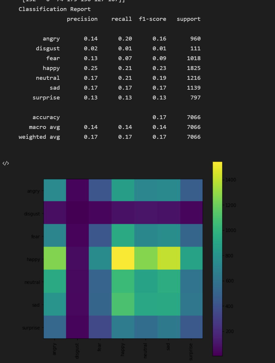 GitHub - radifanfariz/Face_Expression_Recognition: Deep Learning (CNN) implementation to make ...