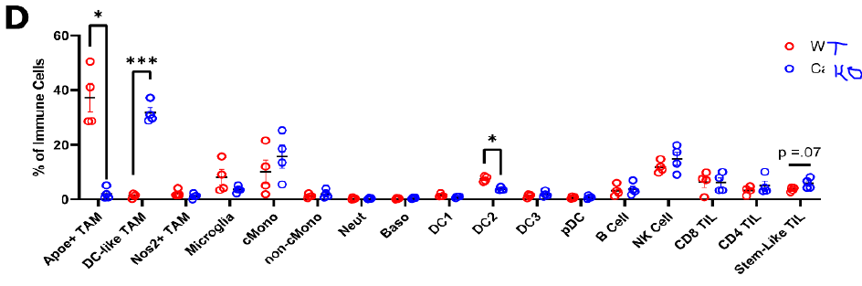 Highly Disparate Interaction Strength · Issue #165 · sqjin/CellChat · GitHub