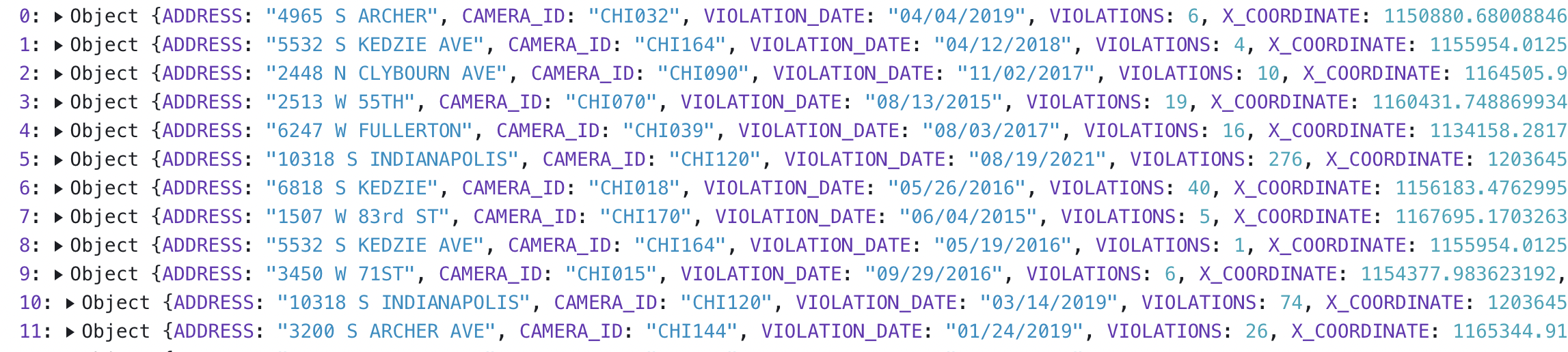 GitHub - uic-vis/project-3-team-cod: project-3-team-cod created by GitHub Classroom
