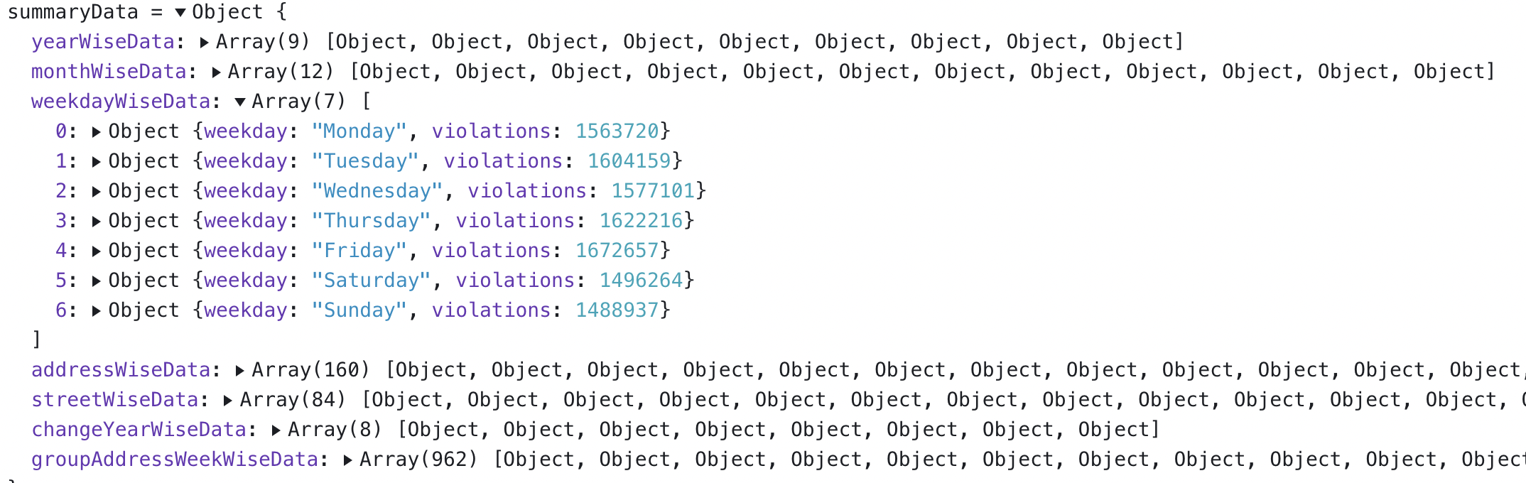 GitHub - uic-vis/project-3-team-cod: project-3-team-cod created by GitHub Classroom