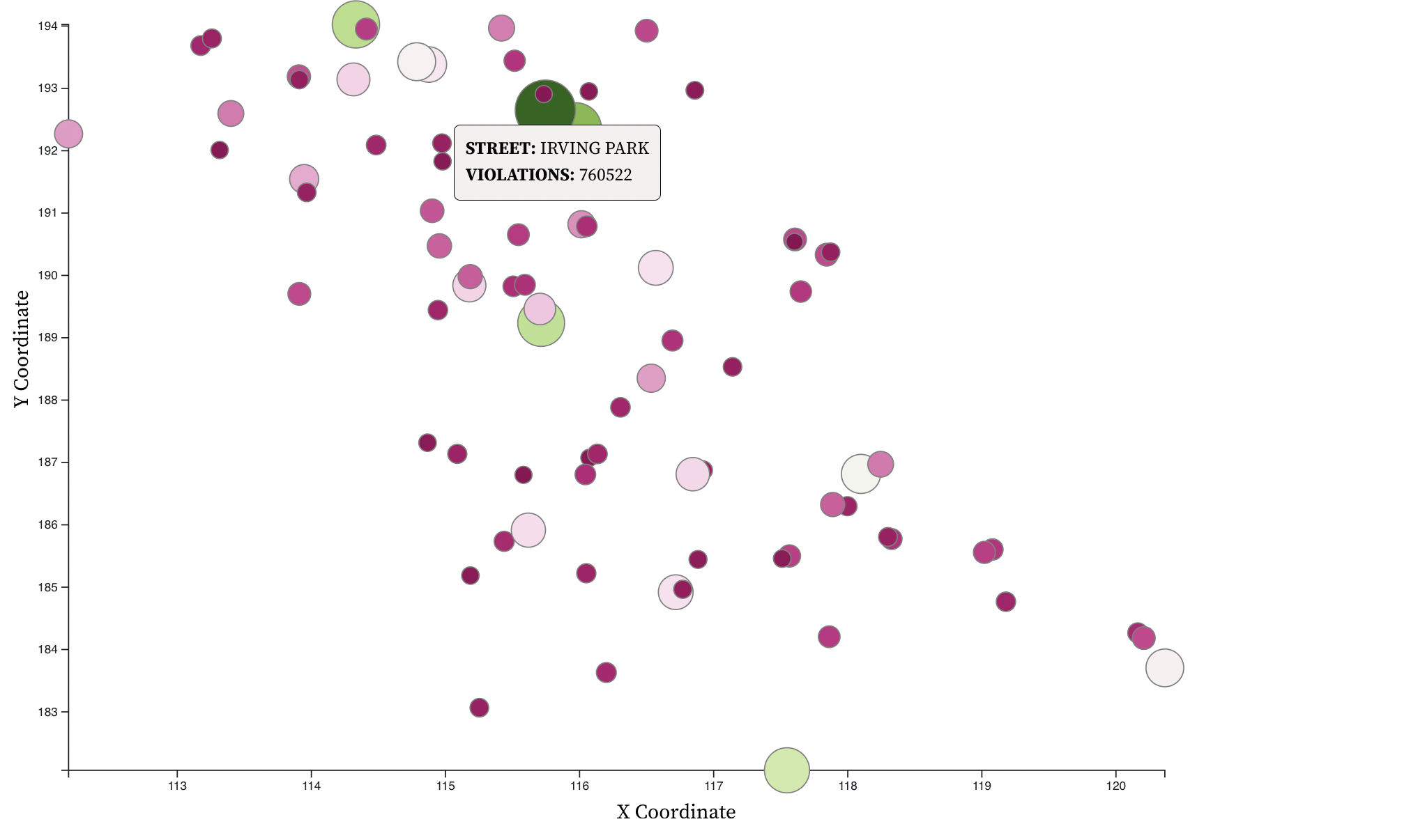GitHub - InduReddyPati/ObservableChicagoSpeedViolations