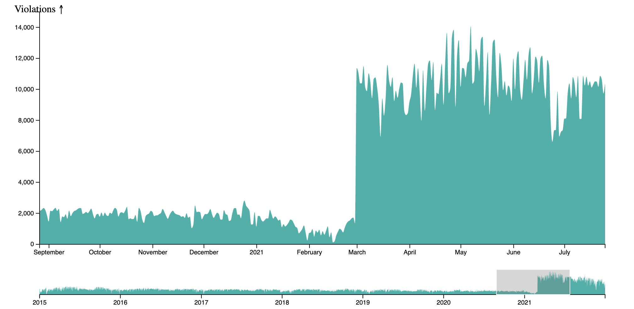 GitHub - uic-vis/project-3-team-cod: project-3-team-cod created by GitHub Classroom